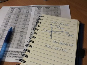Vertex Conversion Charts for Sphere and Cylinder Combinations ...