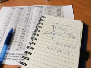 Converting Eyeglass Prescription To Contact Lens - Contacts Advice