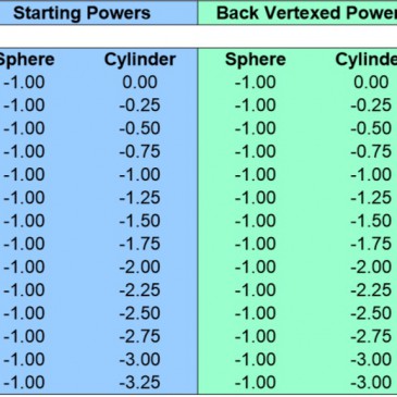 Comprehensive Prescription Conversion Charts – Contacts Advice – Your ...