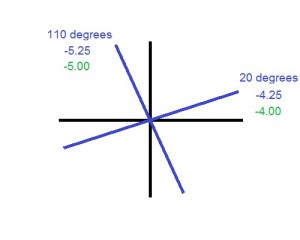 Converting a Glasses Prescription To Contact Lenses TUTORIAL – Part 4 ...