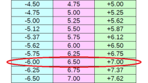 Using Charts To Convert Glasses Prescriptions To Contact Lenses ...