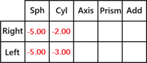 Using Charts To Convert Glasses Prescriptions To Contact Lenses ...