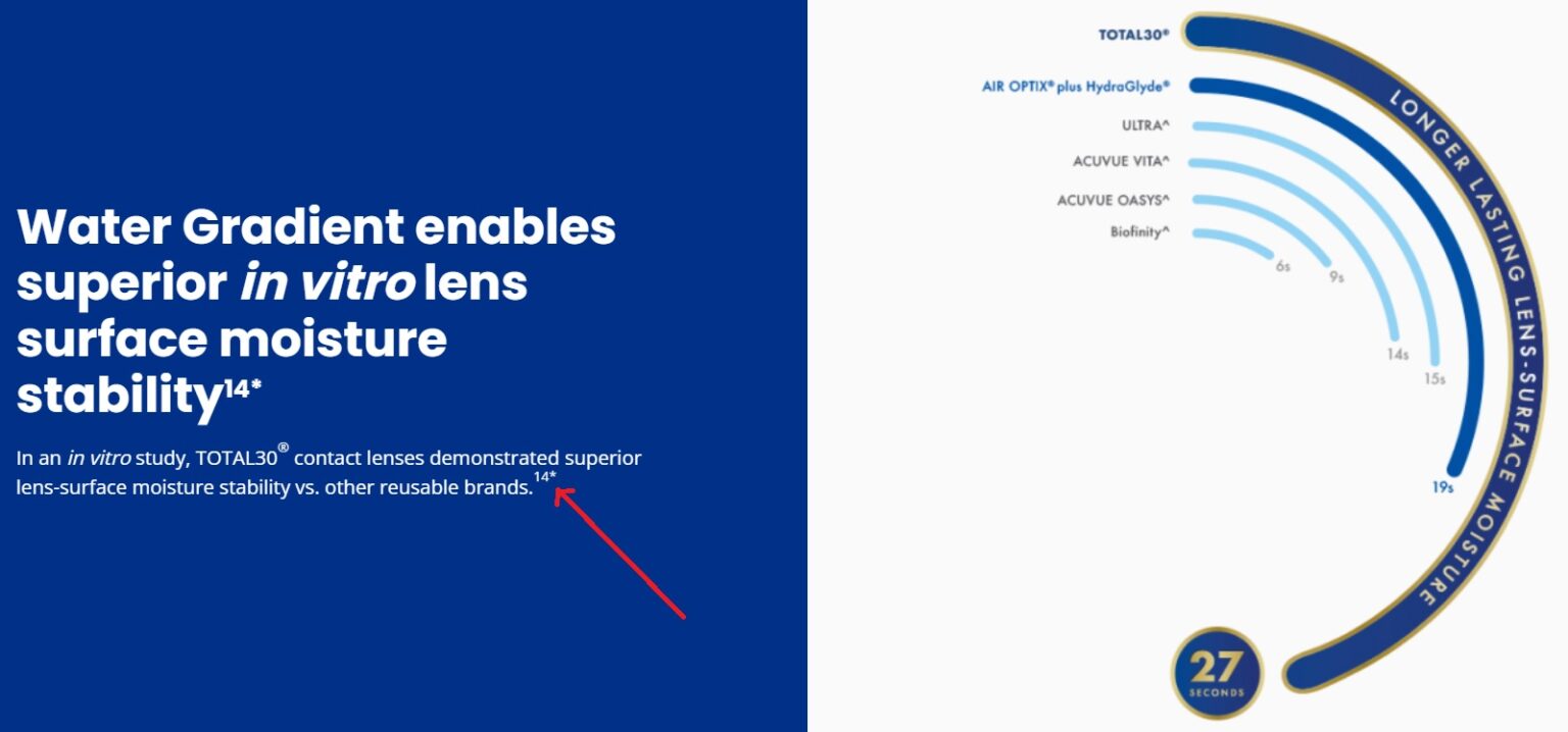 REVIEW of NEW TOTAL30 Monthly Contact Lenses by Alcon - Contacts Advice